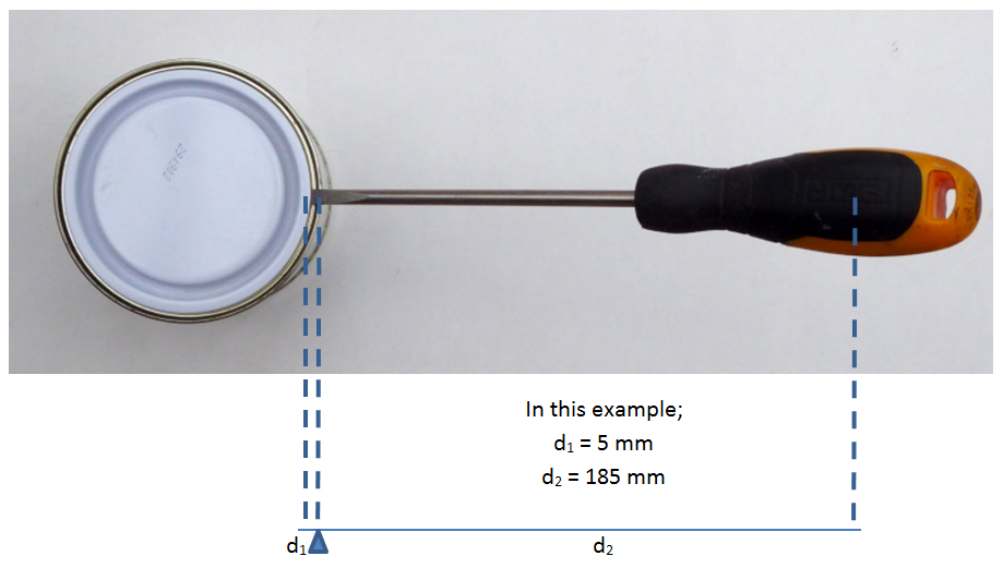 Levers and Gears – Mr Tarrant's physbang 'blog