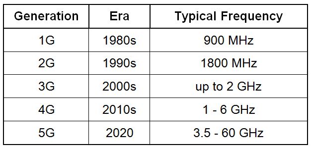 Uses and Dangers of EM Waves – Mr Tarrant's physbang 'blog