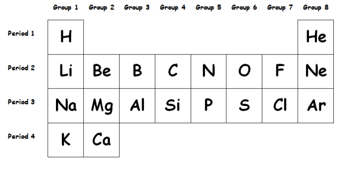 Electron Shells – Mr Tarrant's physbang 'blog