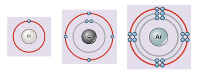 h-c-ar_electron-shells – Mr Tarrant's physbang 'blog