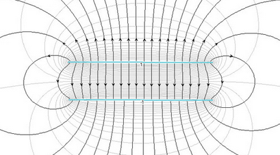 Electric fields – Mr Tarrant's physbang 'blog