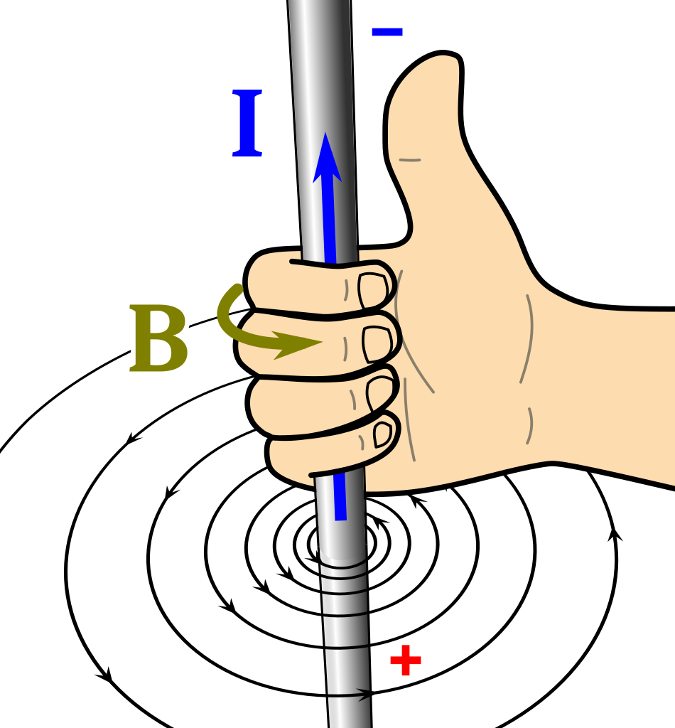 Left Hand Rule Magnetic Field Fleming's Right Hand Rule Apparatus