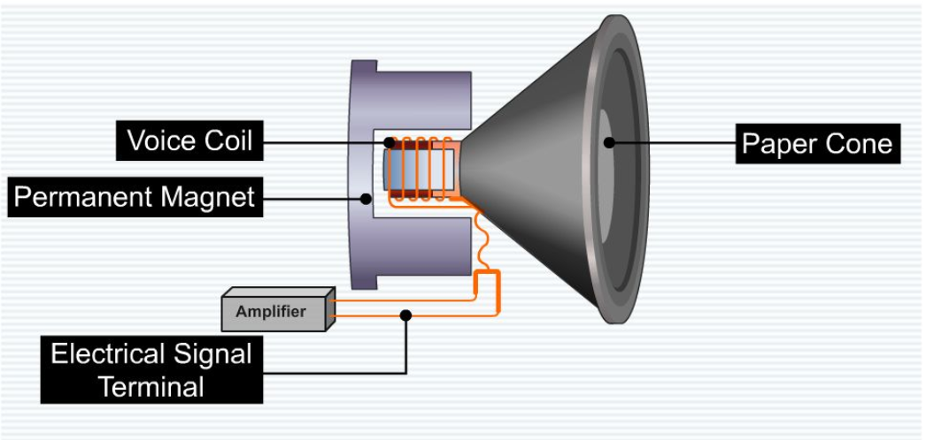 Microphones and Loudspeakers – Mr Tarrant's physbang 'blog