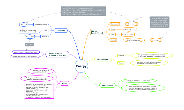 Energy: the biggest “big idea” – Mr Tarrant's physbang 'blog
