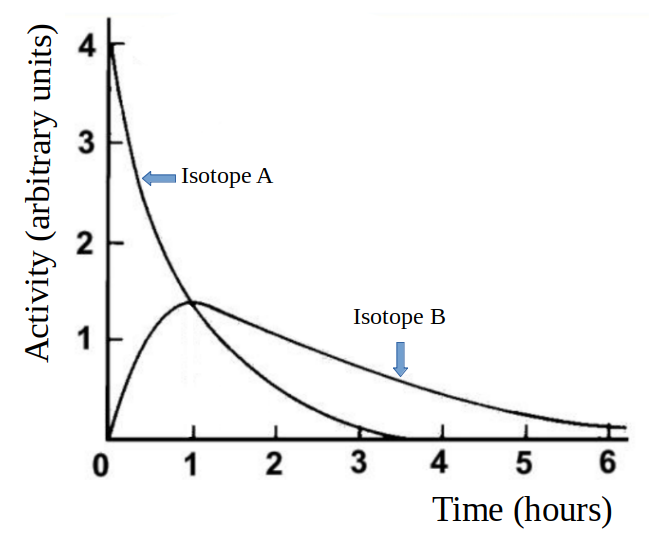 Interpreting graphs – Mr Tarrant's physbang 'blog