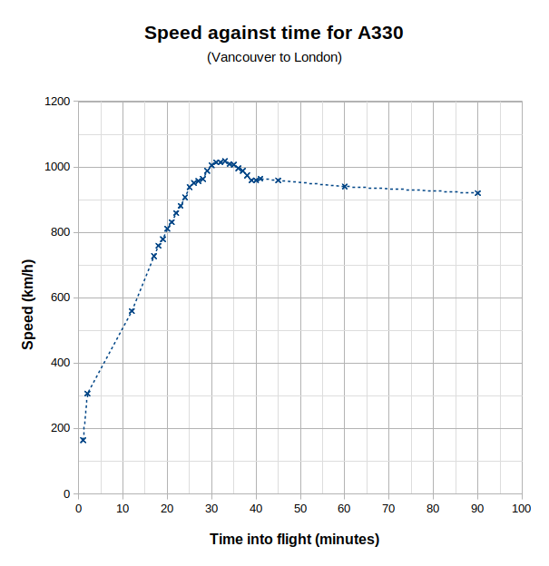 Flight facts – Mr Tarrant's physbang 'blog