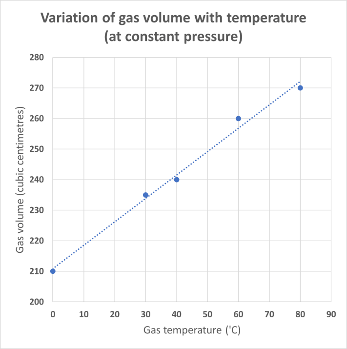 Absolute Zero – Mr Tarrant's physbang 'blog