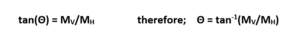 tangent-equation – Mr Tarrant's physbang 'blog