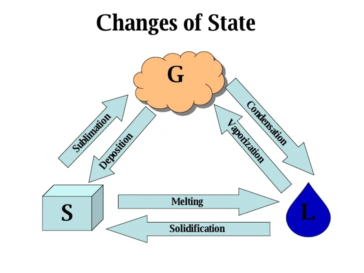 Changes of State – Mr Tarrant's physbang 'blog