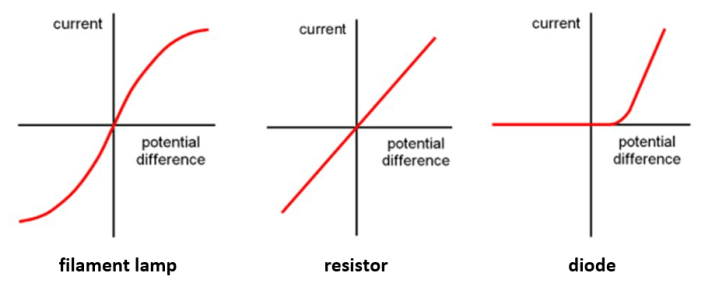 Investigating I-V Characteristics – Mr Tarrant's physbang 'blog