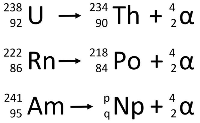 Alpha and Beta Nuclear Decay – Mr Tarrant's physbang 'blog