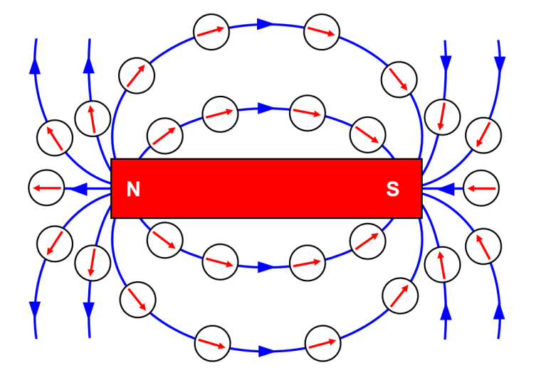 Drawing Magnetic Fields – Mr Tarrant's physbang 'blog