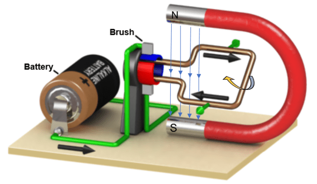Working Principle Of Dc Motor Animation Of Elementary Power Steering