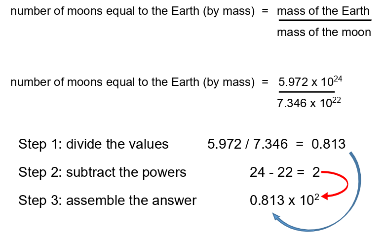 Standard Form – Mr Tarrant's physbang 'blog