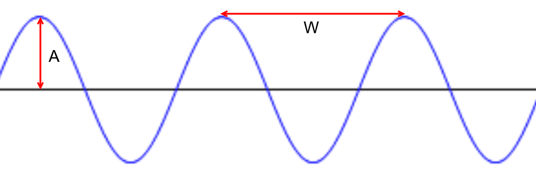 Key Facts: Waves – Mr Tarrant's physbang 'blog