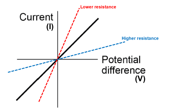 Key Facts: Electric circuits – Mr Tarrant's physbang 'blog