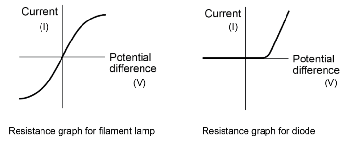 Key Facts: Electric circuits – Mr Tarrant's physbang 'blog