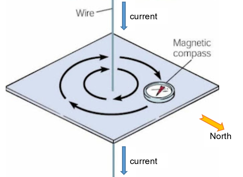 Key Facts: (Electro)Magnetism – Mr Tarrant's physbang 'blog