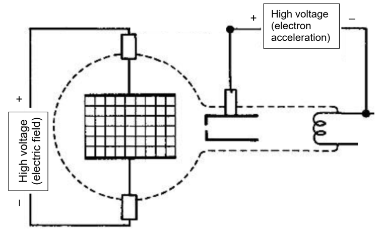Electron deflection tube – Mr Tarrant's physbang 'blog