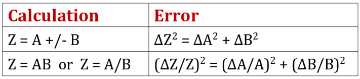 Experimental errors – Mr Tarrant's physbang 'blog