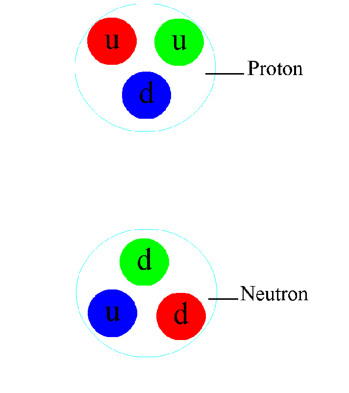 Hideki Yukawa and Meson Theory – Mr Tarrant's physbang 'blog