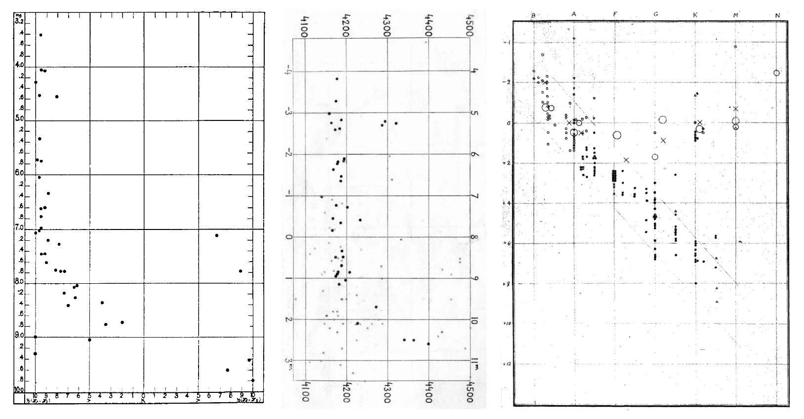 The Hertzsprung-Russell diagram – Mr Tarrant's physbang 'blog