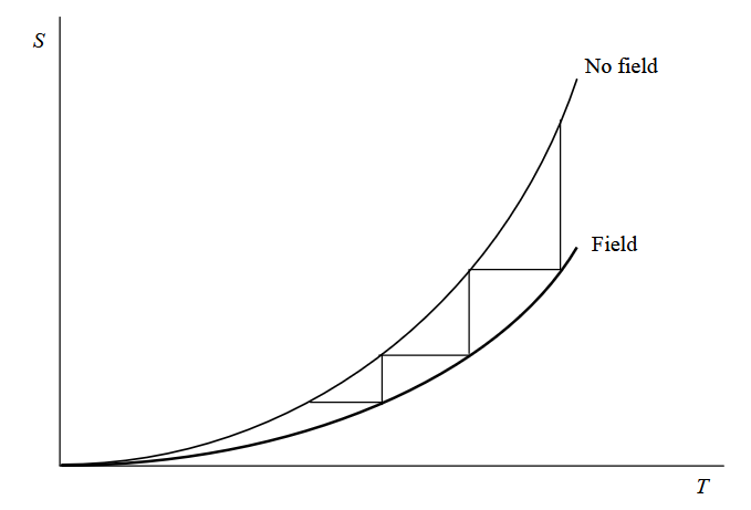 Spin Cooling – Mr Tarrant's physbang 'blog
