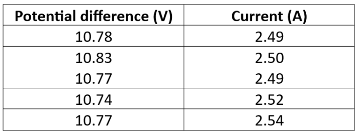 Uncertainties and Error Bars – Mr Tarrant's physbang 'blog
