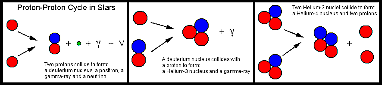 The formation, life and death of stars – Mr Tarrant's physbang 'blog
