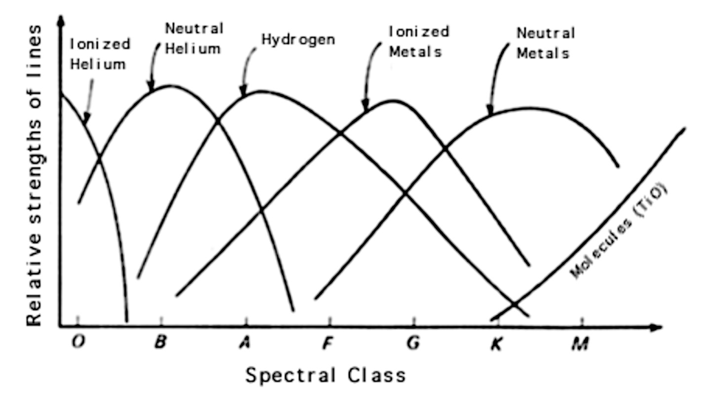 Classification of Stars – Mr Tarrant's physbang 'blog
