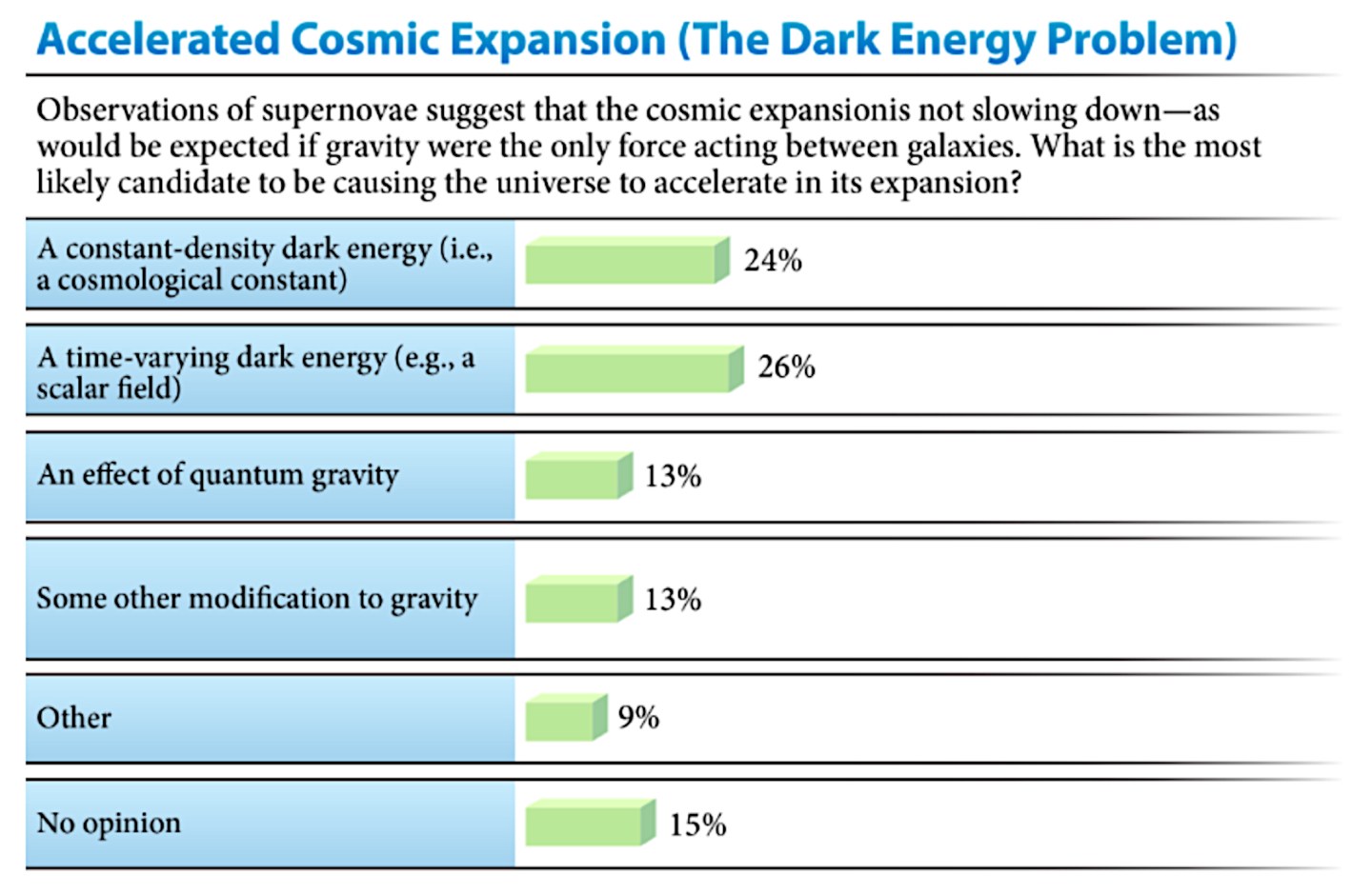 Answers to some of physics’ biggest mysteries – Mr Tarrant's physbang 'blog
